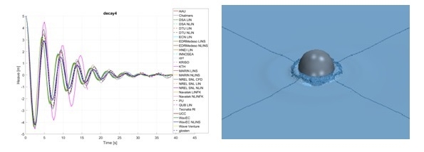 OES | Wave Energy Modelling